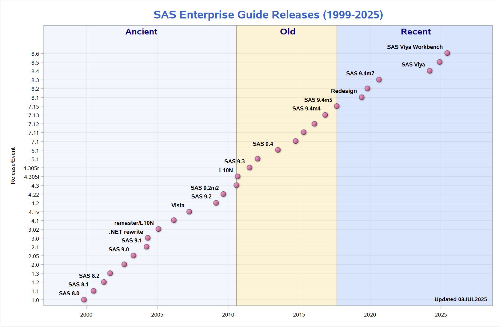 July 2025 - SAS Support Communities