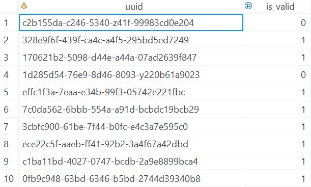 How to use SAS to create UUID values (and optionally, how to validate ... - SAS Support Communities