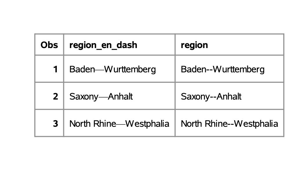 Solved: Replace a double hyphen (“--”) with an EN DASH ("–") - SAS ...