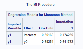 Solved: why the model built by PROC MI changes if the observations NOT specifi... - SAS Support ...