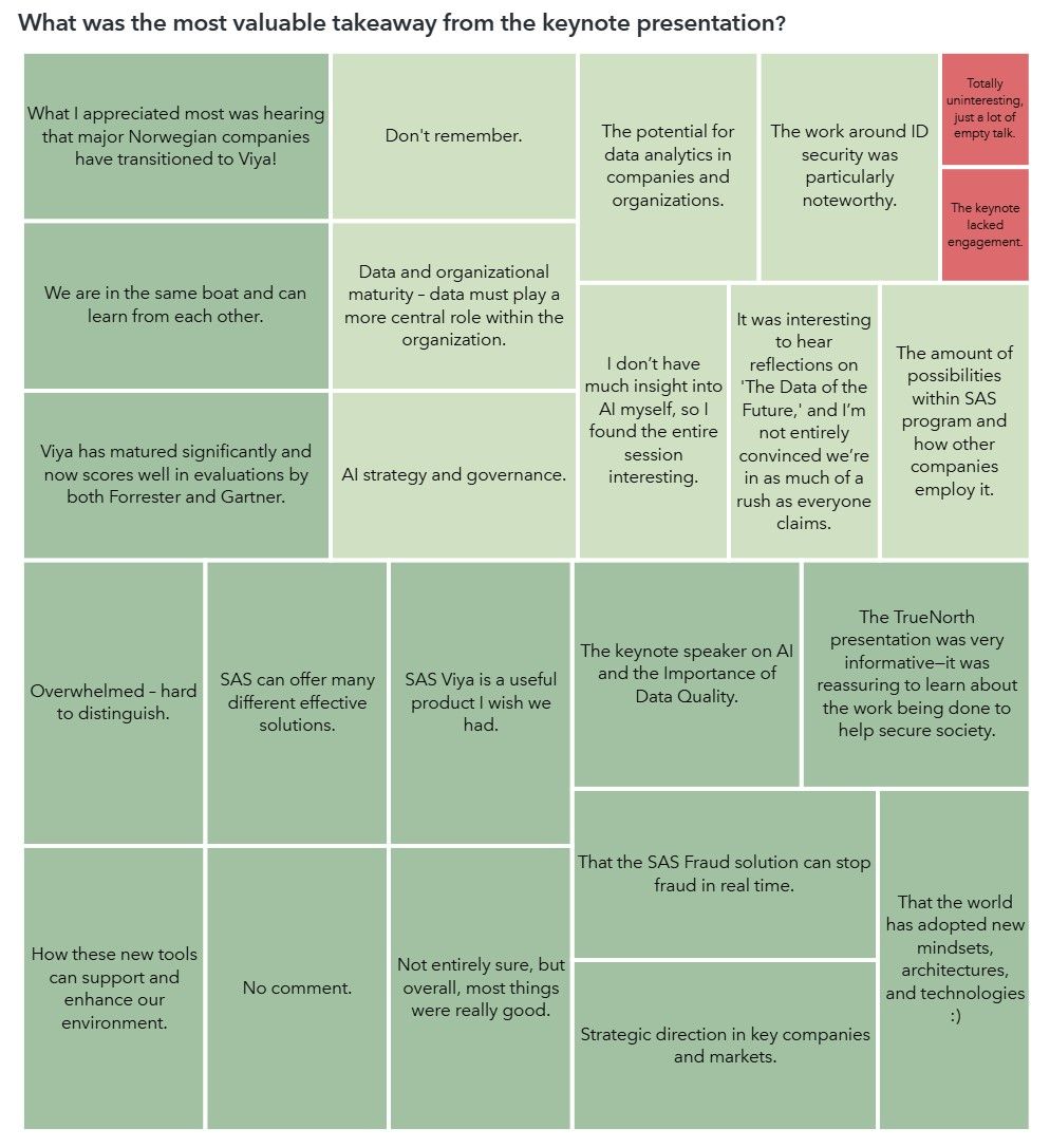 Visualizing Survey Results - The use of Display Rules and Pop-Up Pages ...