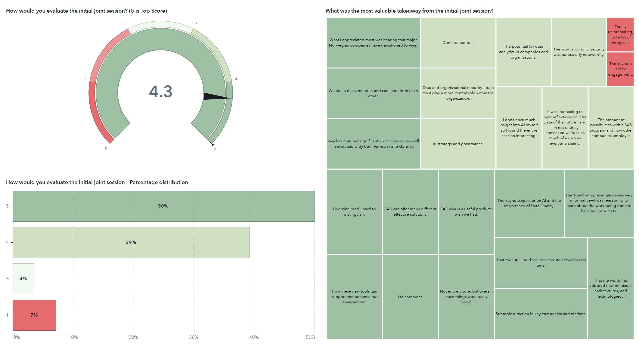 Visualizing Survey Results - The use of Display Rules and Pop-Up Pages ...