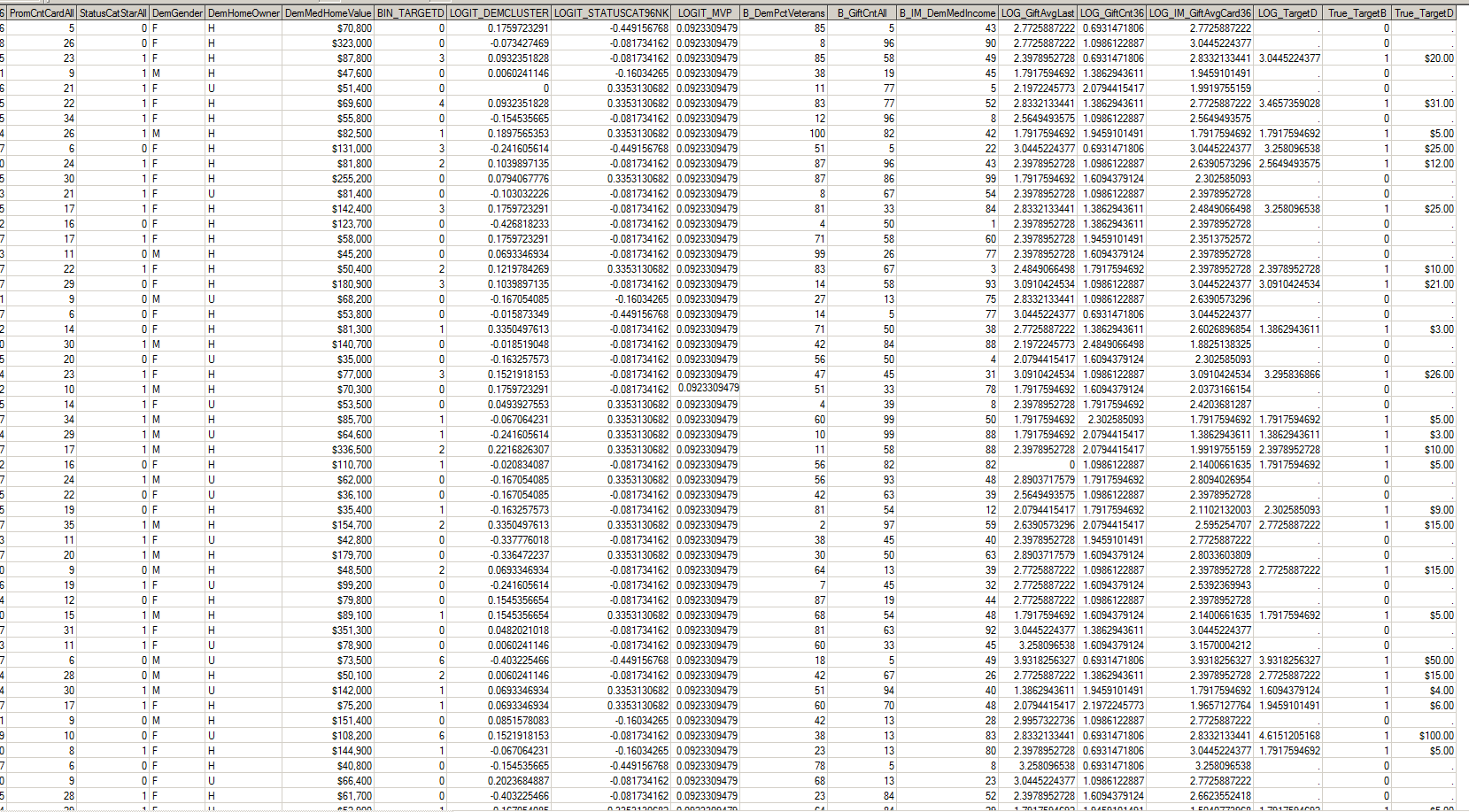 SAS EM predicted probabilities in score data set are all the same - SAS Support Communities