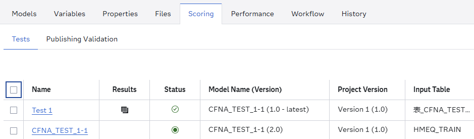 Publishing, Score Testing, and Performance Monitoring Model Versions f ...