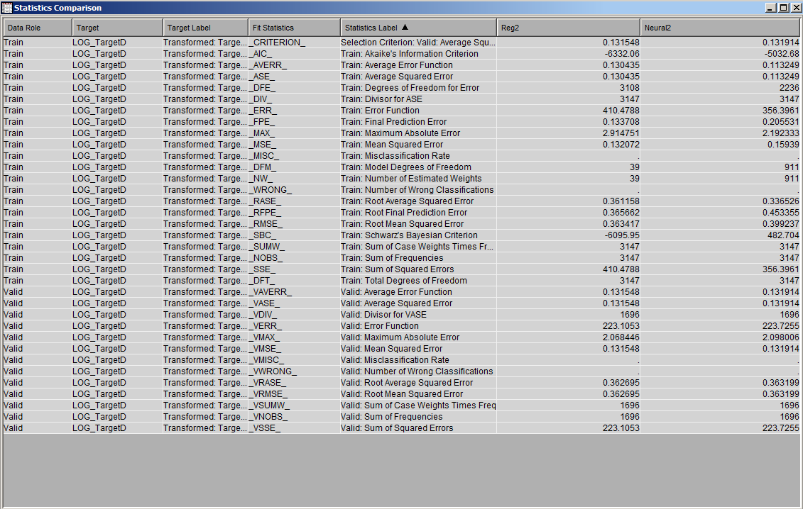 SAS EM predicted probabilities in score data set a... - SAS Support ...