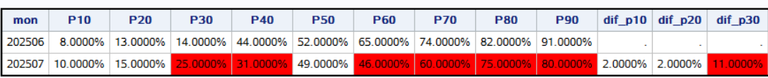 color cells based on other cells values-proc report - SAS Support ...