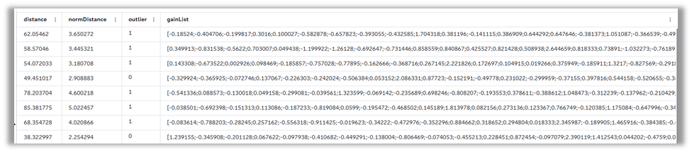 Extract and visualize streaming data from an array with SAS Event Stream Processing