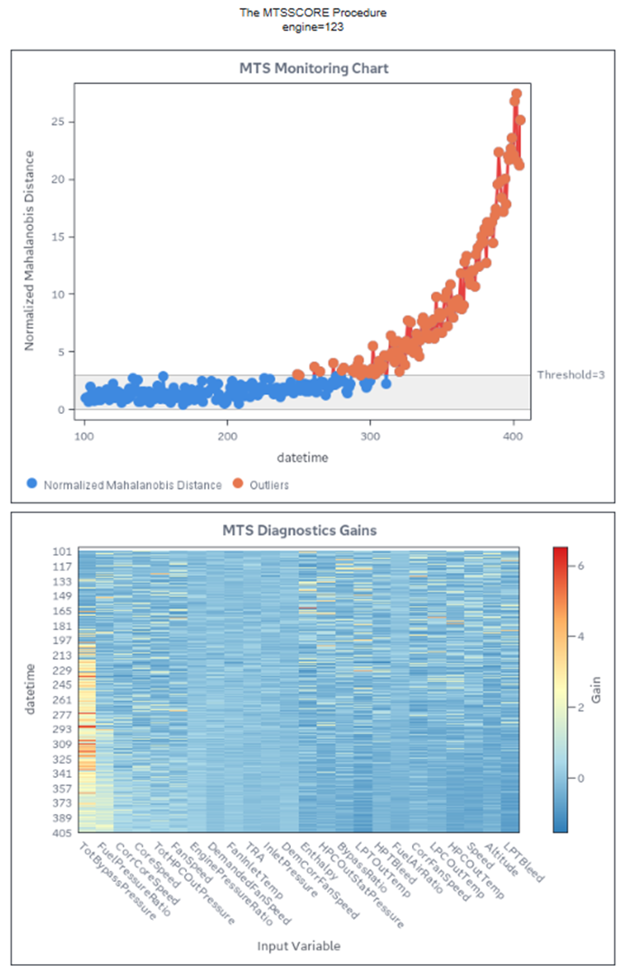 Extract and visualize streaming data from an array with SAS Event Stream Processing