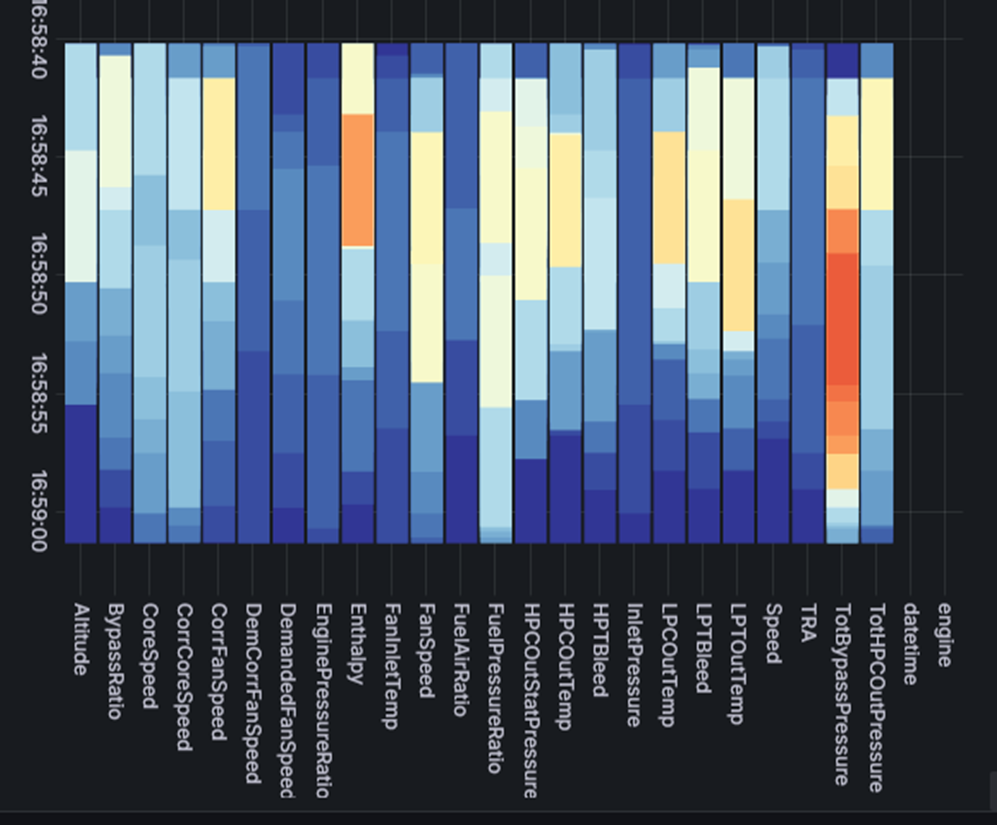 Extract and visualize streaming data from an array with SAS Event Stream Processing