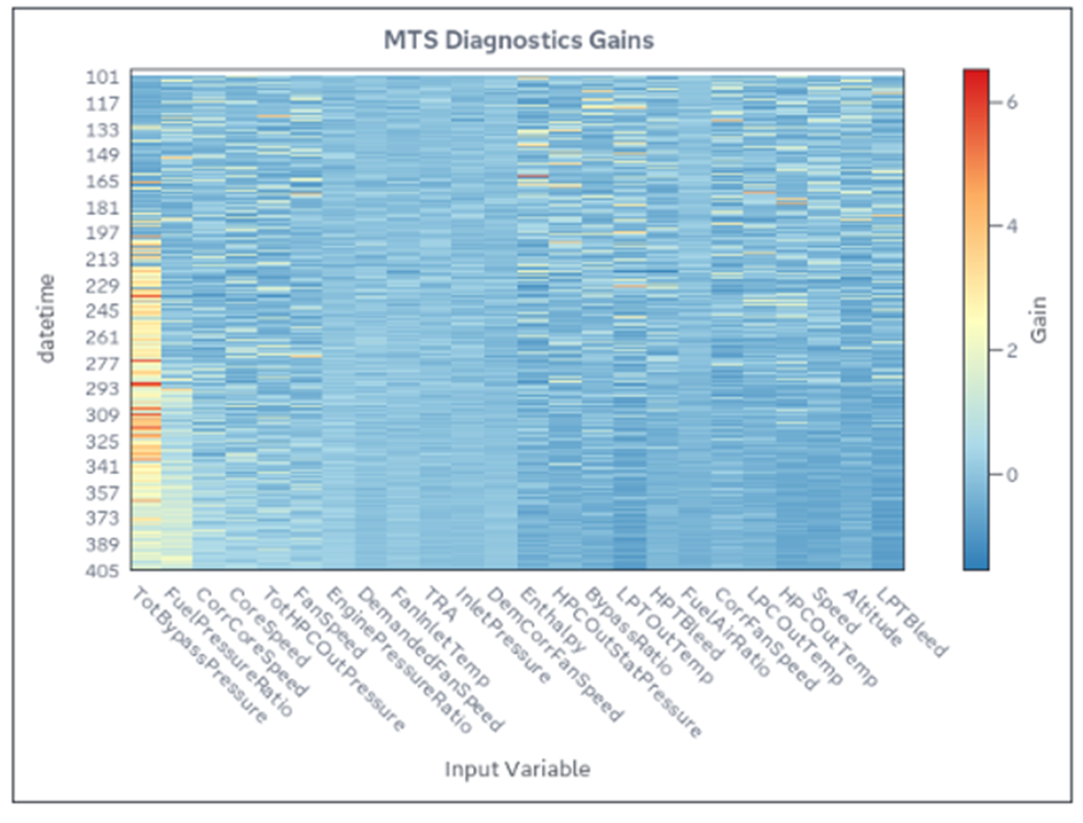 Extract and visualize streaming data from an array with SAS Event Stream Processing