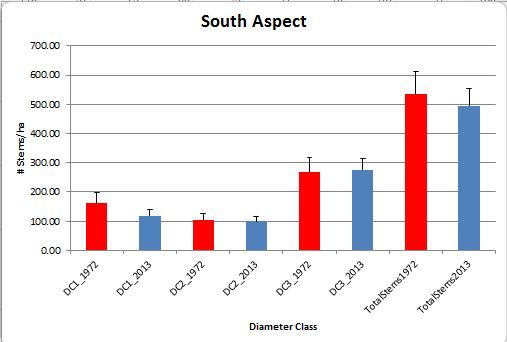 side by side grouped bar graph - SAS Support Communities