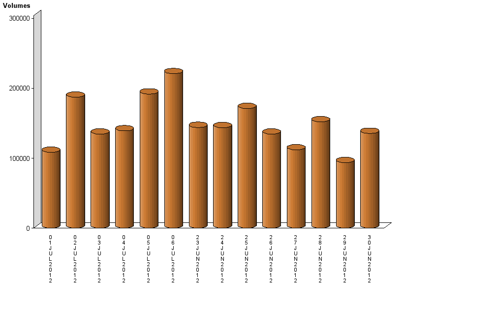 PROC GCHART - issue with the formating - SAS Support Communities
