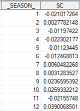 Adventures with State Space models 3: Dynamic Input Variables