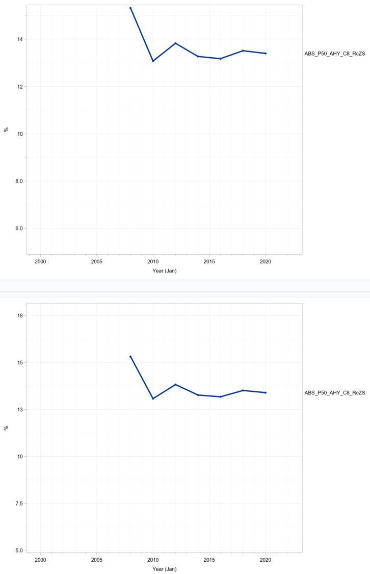 Solved Bug In Sgplot When Using Max In Yaxis Statement Sas Support Communities