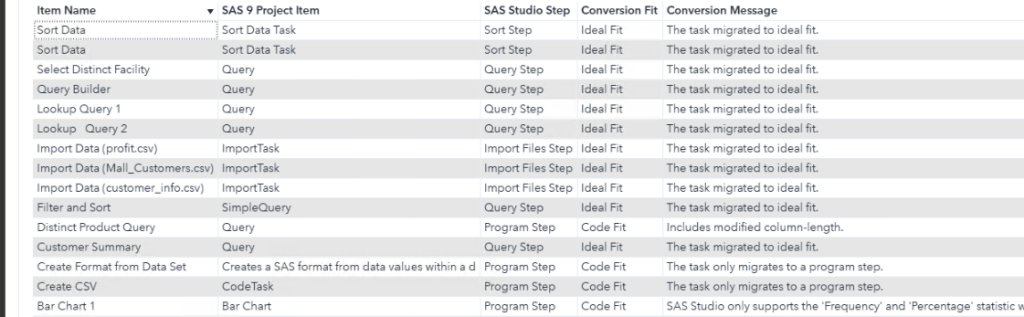 SAS 9 Content Assessment: the Profile report for SAS Enterprise Guide ...