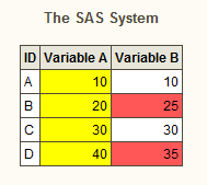 Highlighting cells in PROC REPORT via compute block with call define ...