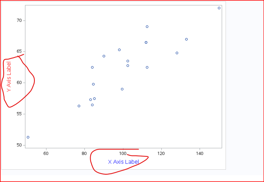 Solved: Changing the color of text of individual x-axis tick labels - SAS Support Communities