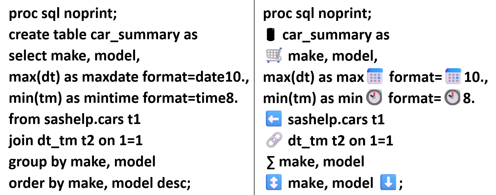 Fun With SAS and Emoji: What Might a Rebus-Influenced Programming Lang ...