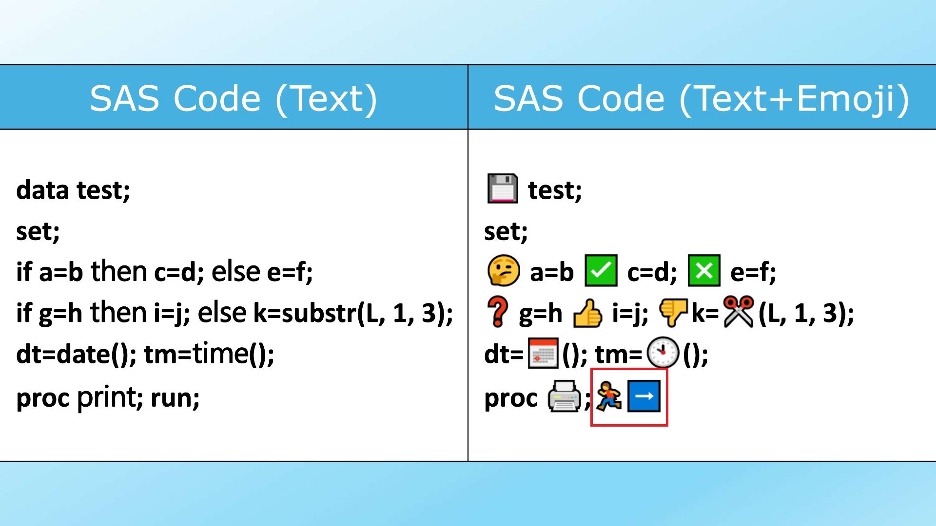 Fun With SAS and Emoji: What Might a Rebus-Influenced Programming Lang ...