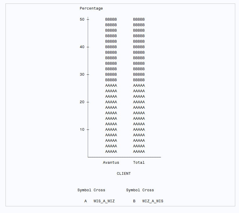 Solved: Colors in the chart - SAS Support Communities