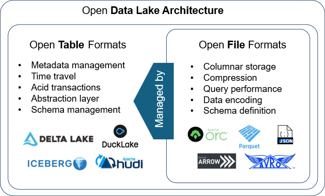 Keep Calm and Duck On - Your Lakehouse Just Got Smarter - SAS Support ...