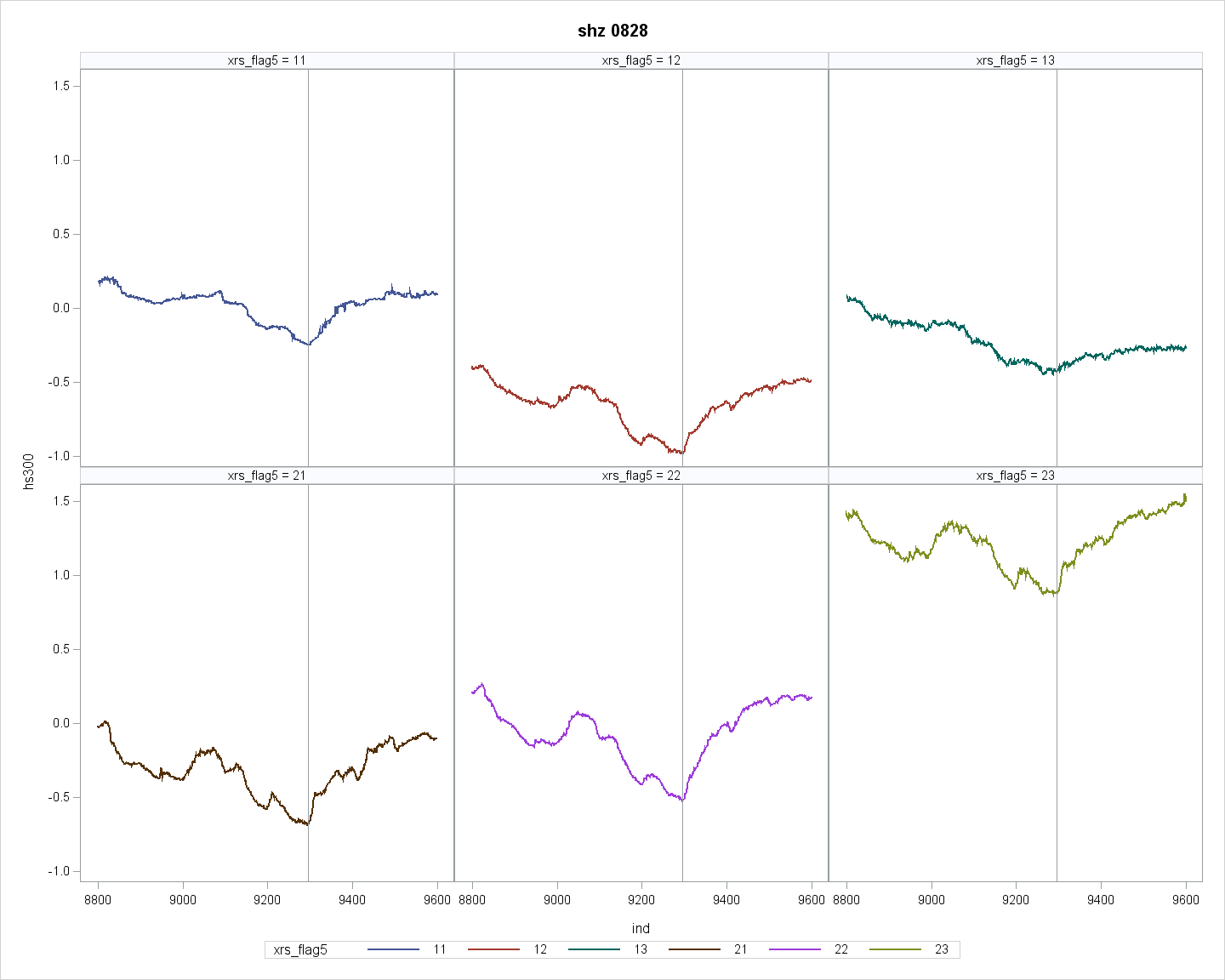 Solved: How to SGPlot n-by-m with varied color ?! - SAS Support Communities