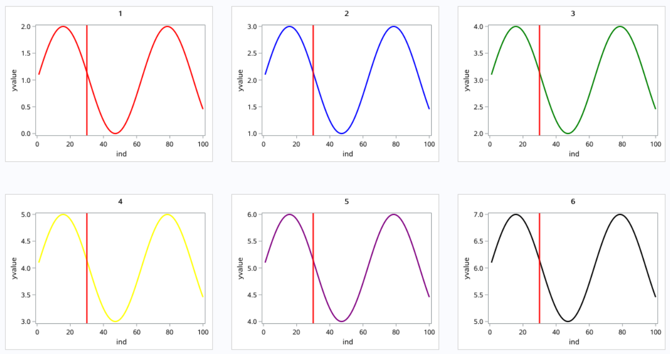 Solved: How to SGPLOT with varied line colors?! - SAS Support Communities