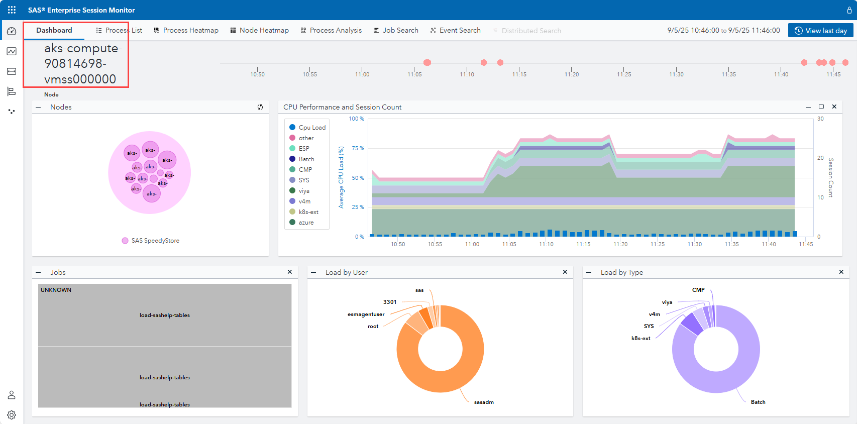 SAS SpeedyStore Observability using SAS Enterprise Session Monitor
