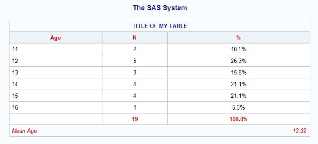 Solved: How to add a percent sign to data (when you've already applied ...