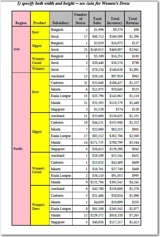 ODS PDF, Proc Report - Spanrows and Row height - SAS Support Communities