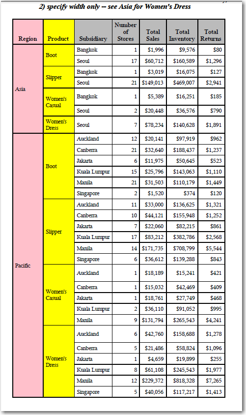 ODS PDF, Proc Report - Spanrows and Row height - SAS Support Communities