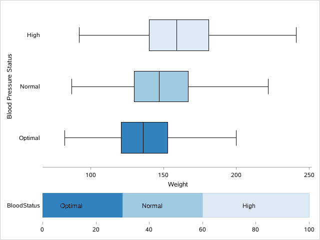 Solved: PROC SGPLOT: How to customize boxplot legends - SAS Support Communities