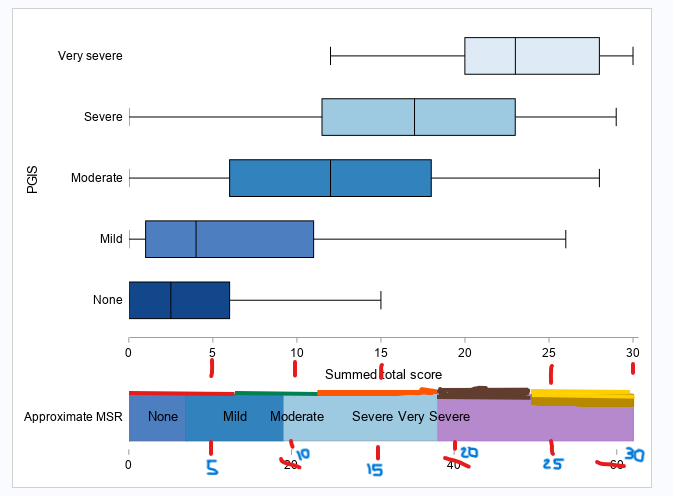 Solved: PROC SGPLOT: How to customize boxplot legends - SAS Support Communities