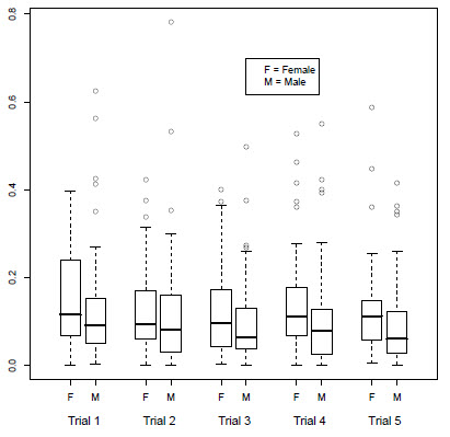 multiple boxplots in one page by group - SAS Support Communities