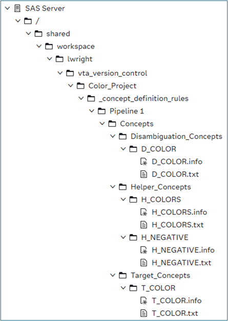 Tips and Tricks for Power Users of SAS® Visual Text Analytics: Part 3 ...
