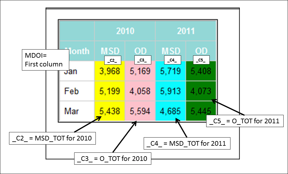 Solved: proc report across variable: change column background color - SAS Support Communities