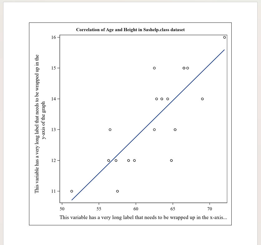 Solved: GTL - How to allocate more space for titles and axis labels to avoid t... - SAS Support ...