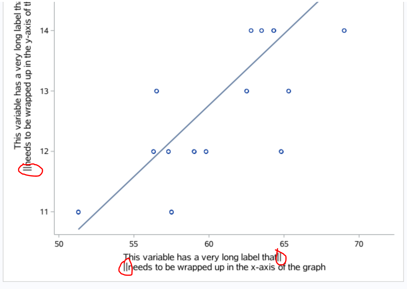 Solved: GTL - How to allocate more space for titles and axis labels to avoid t... - SAS Support ...