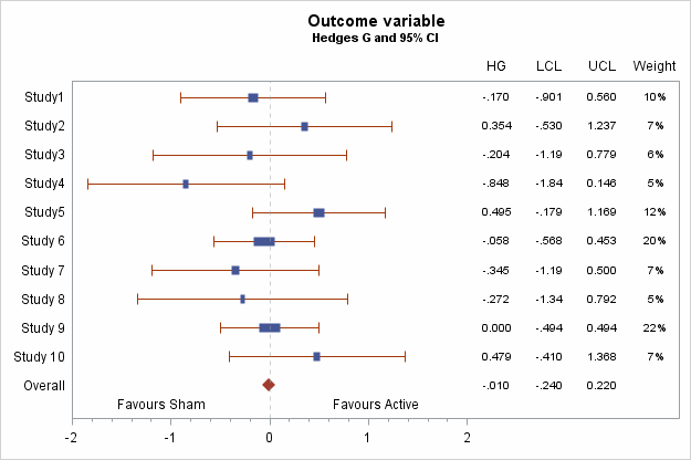 How to make forest plot rectangles into squares - SAS Support Communities