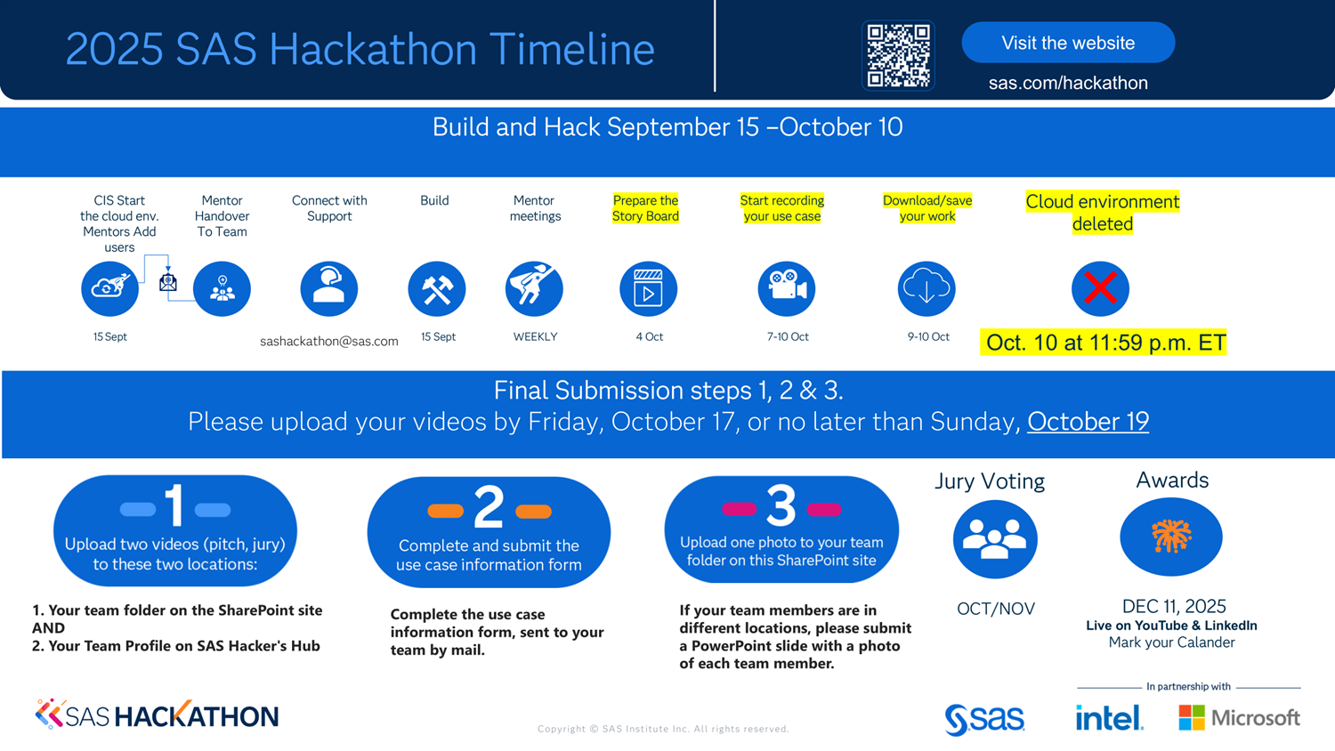 Last Lap of the SAS Hackathon: Milestones That Matter - SAS Support ...