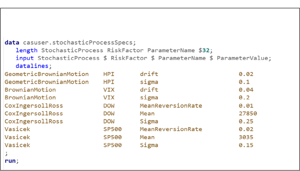 Risk Simulation in SAS Risk Engine