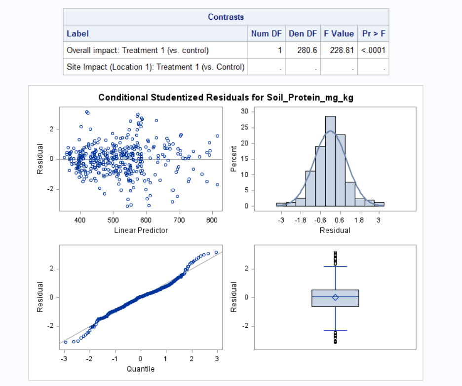 Solved: Issue with CONTRAST statement in GLIMMIX - SAS Support Communities