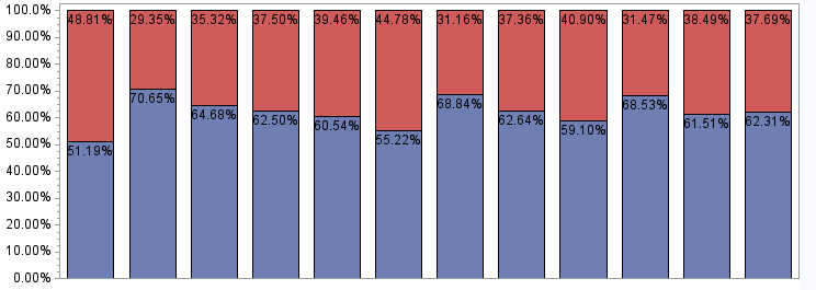 Ascending Order of my Graph - SAS Support Communities
