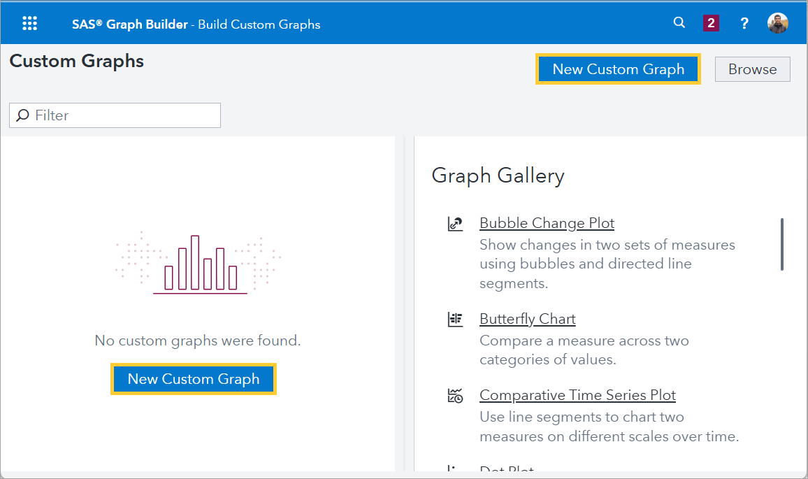 SAS Visual Analytics: Synchronized Hierarchies with Custom Graphs