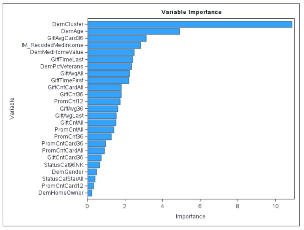 Try out a SAS Studio Flow with me (beginner friendly)