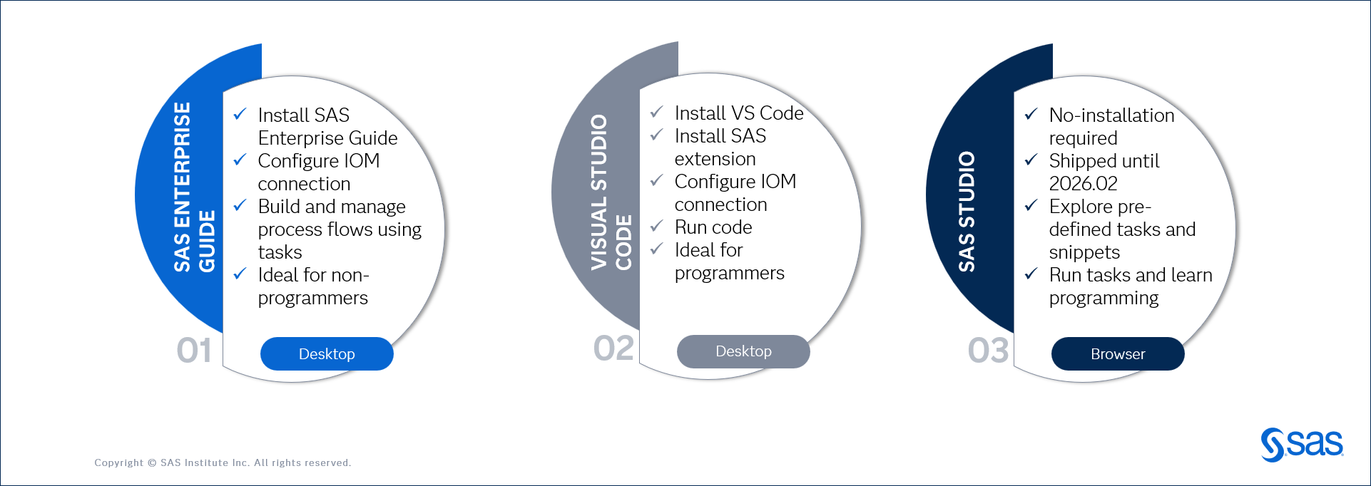 SAS Analytics Pro: Choose Your Interface