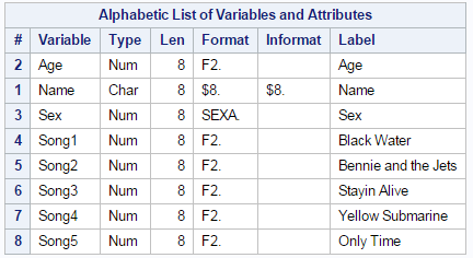 How to import SPSS data files into SAS - SAS Support Communities