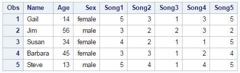 How to import SPSS data files into SAS - SAS Support Communities