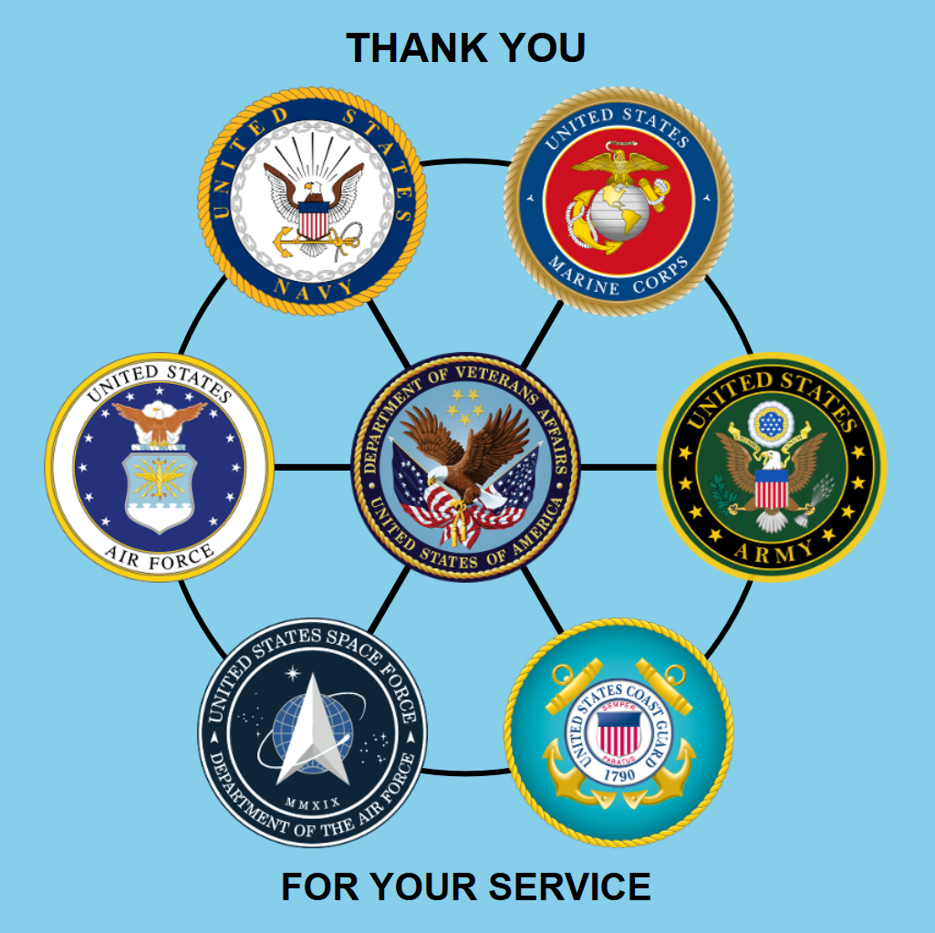 Fun With SAS ODS Graphics: Veterans Day - SAS Support Communities
