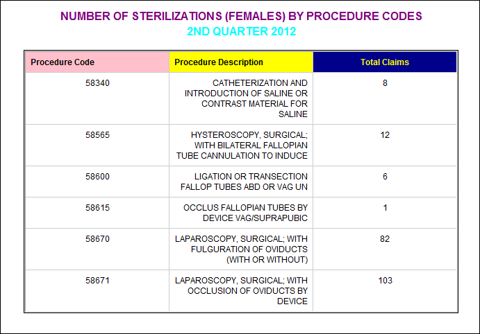 How To Get Some Colums Not All Columns Centered While Using Ods Html Sas Support Communities